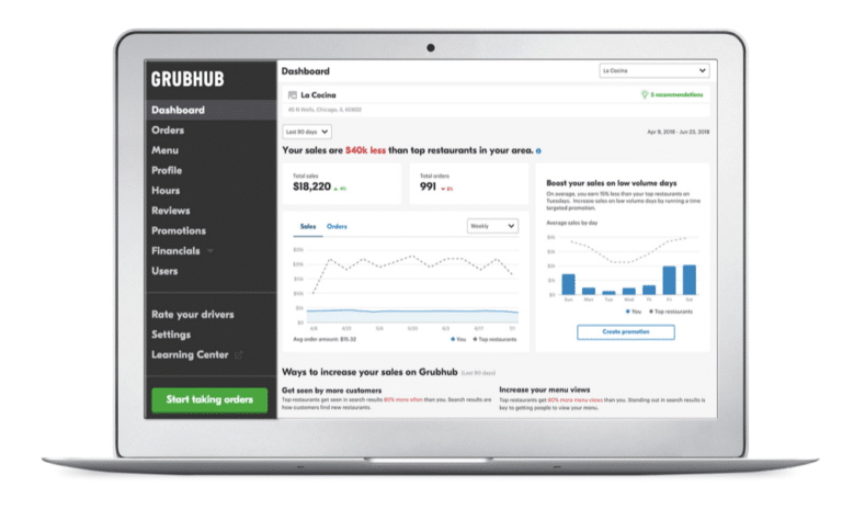 The power of food delivery apps | Grubhub for Restaurants