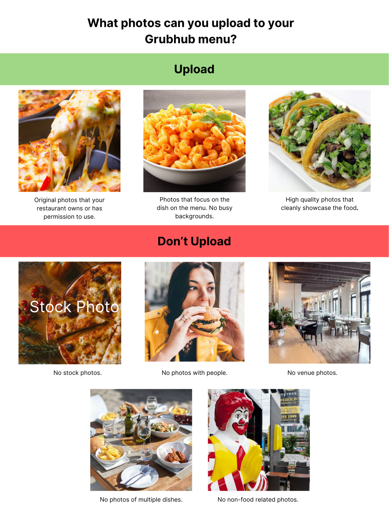 Getting started with your Grubhub Menu | Grubhub for Restaurants