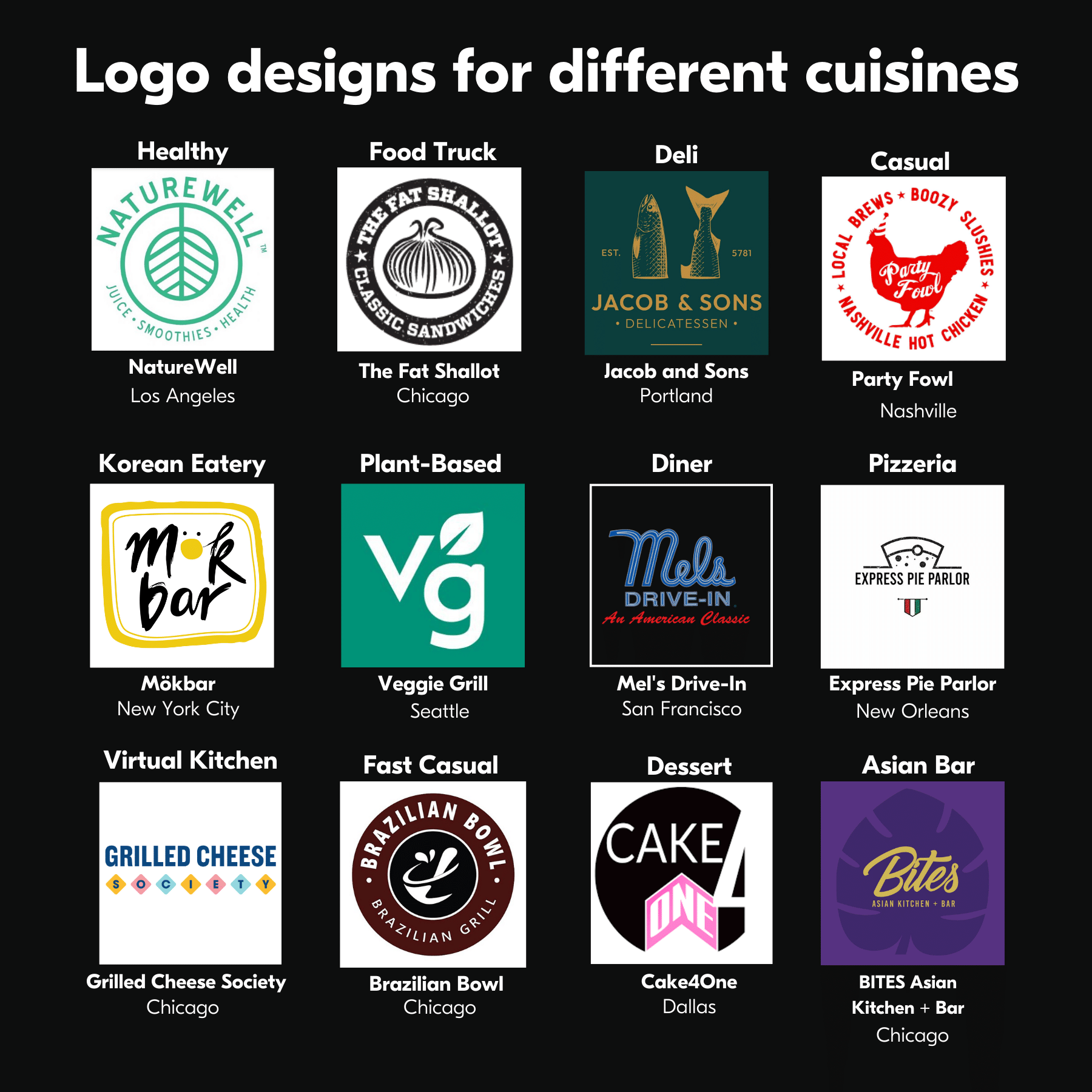Restaurant Logo Ideas | Grubhub for Restaurants